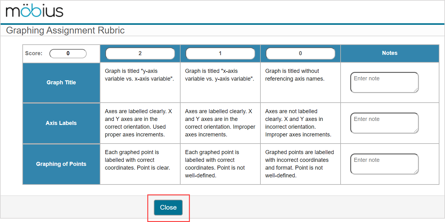 Apply a rubric table