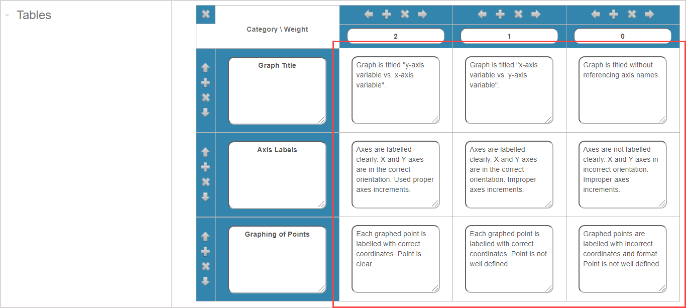 Create a rubric table