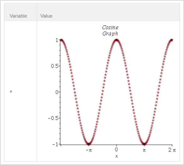 Set 2D Maple plot options