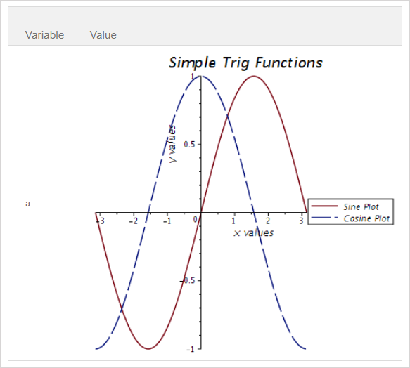 Set 2D Maple plot options