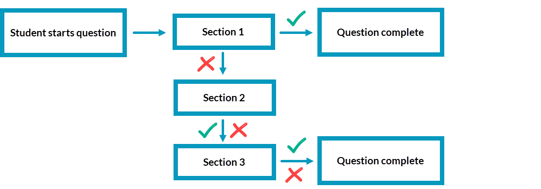 Configure different adaptive question layouts