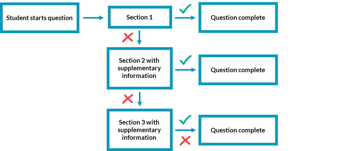 Configure different adaptive question layouts