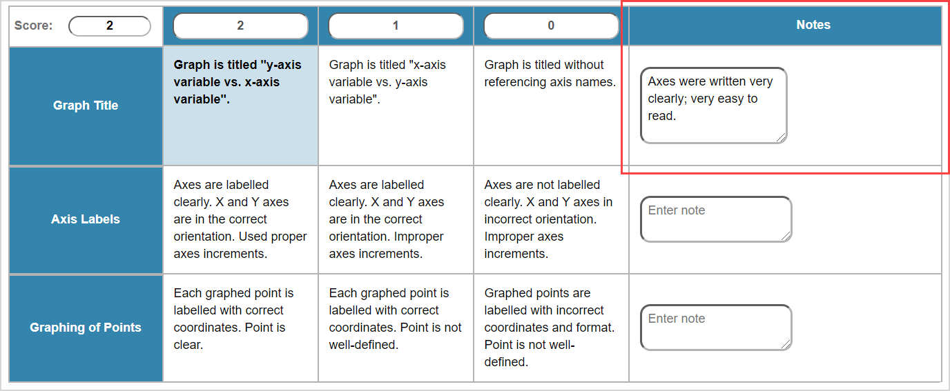Apply a rubric table