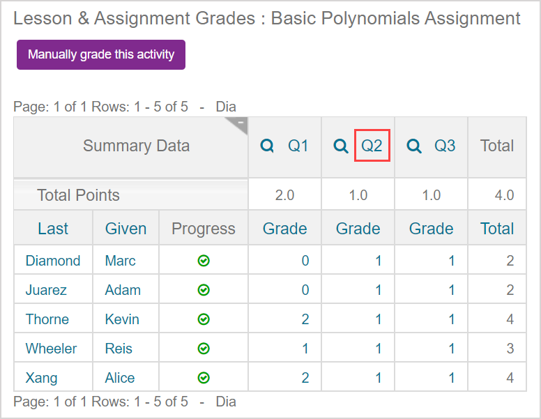 View activity Gradebook data