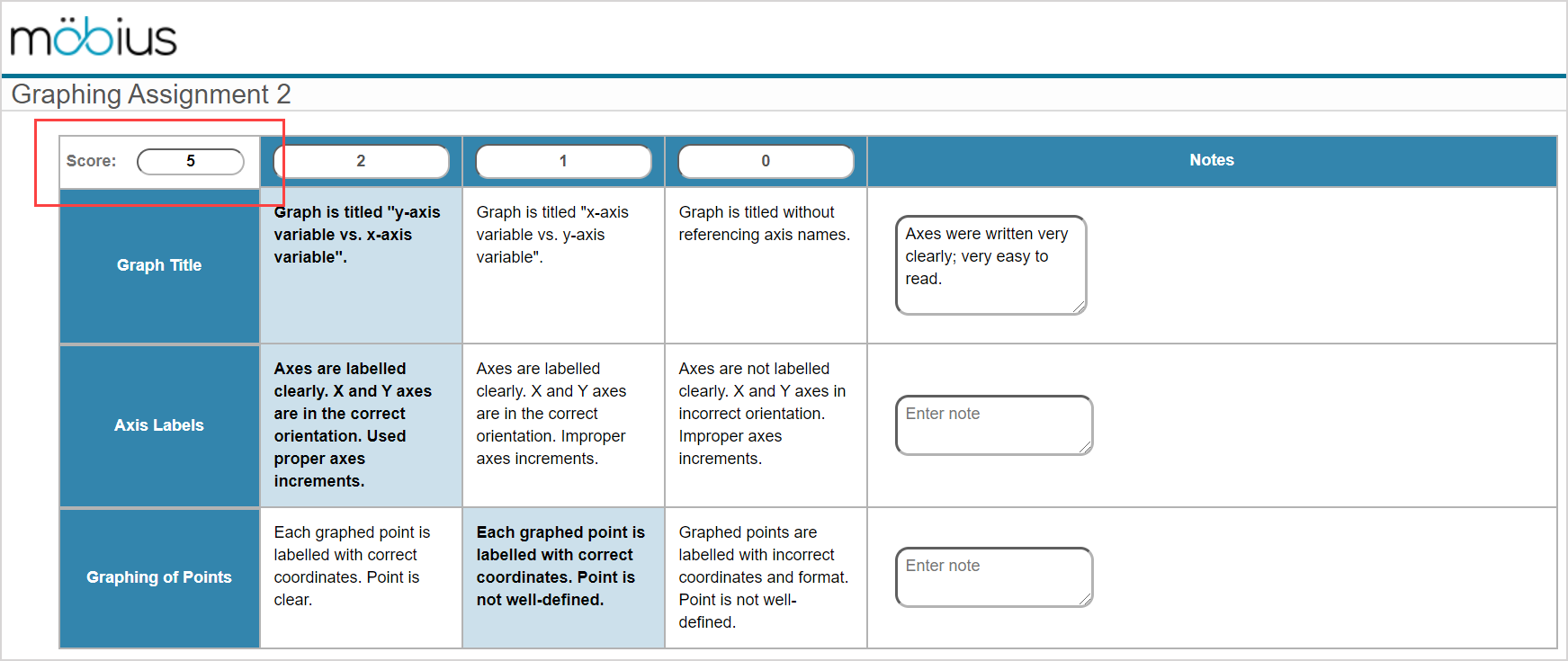 Apply a rubric table