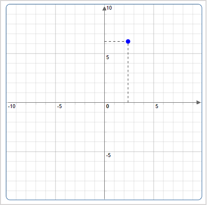 Sketch a curve