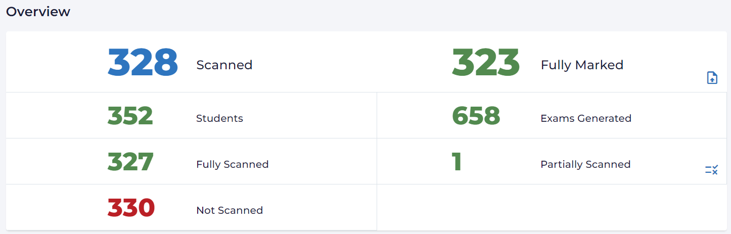 Part IV: Data Even From Paper-Based Grading - DigitalEd